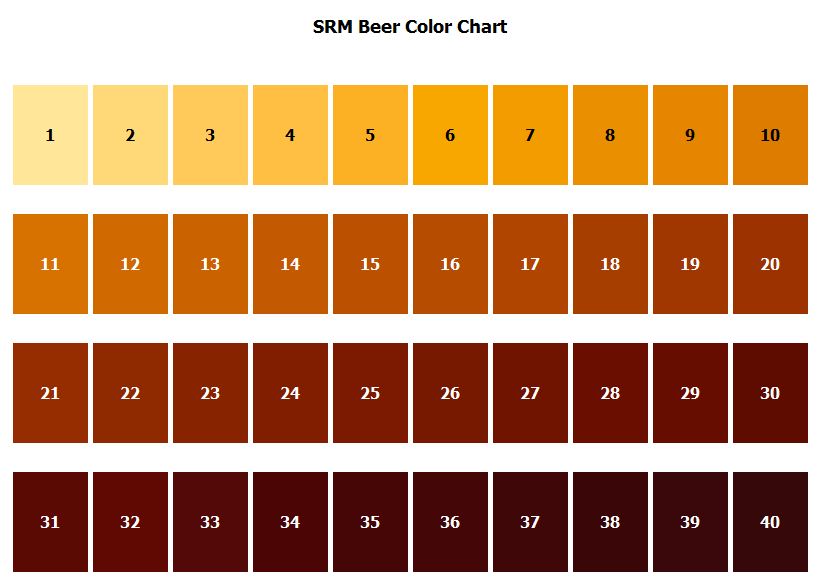 La Signification de l'EBC dans le Brassage de Bière : Une Analyse ...